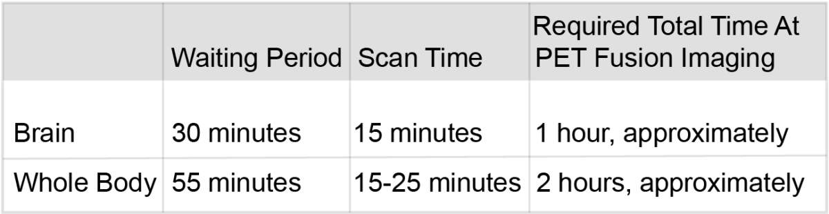 What To Expect - PET Fusion Imaging